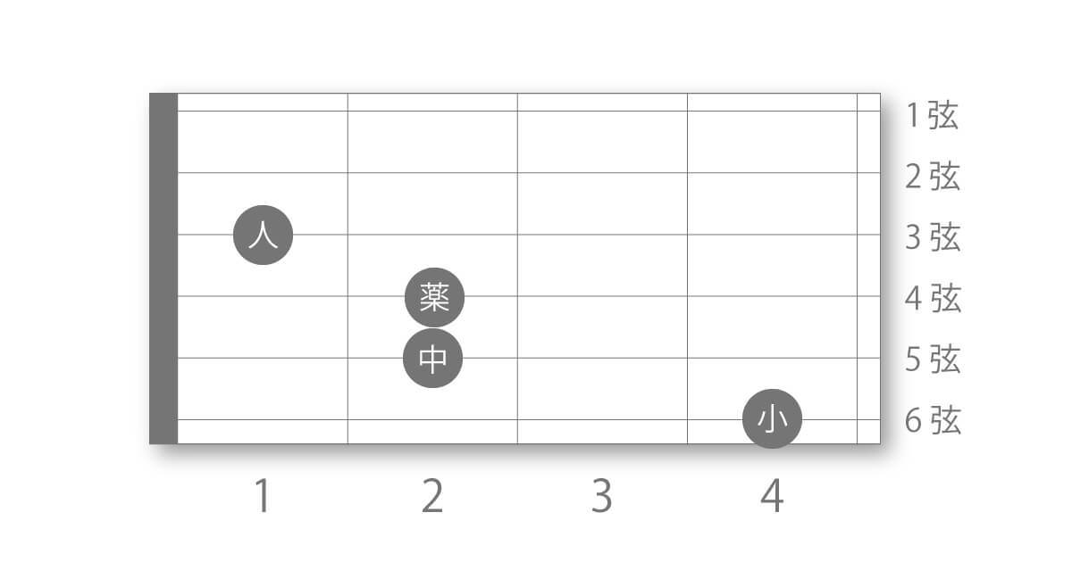 【ギター中級者向】(分数)オンコード「EonG#」簡単な押さえ方