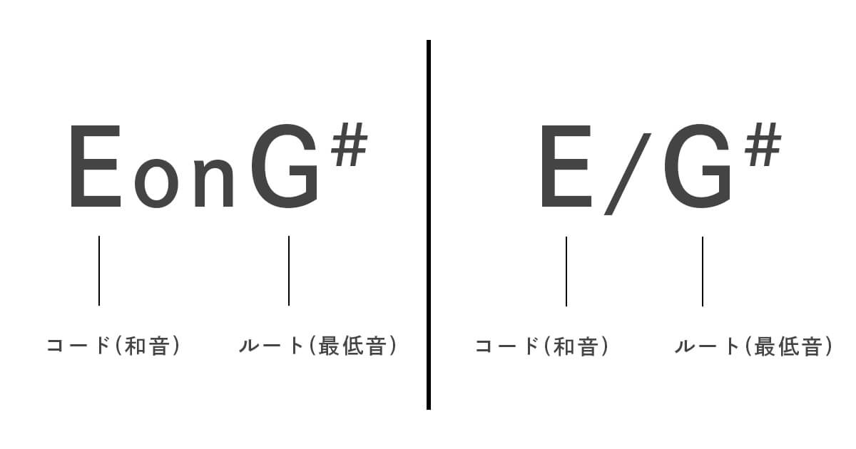 【ギター中級者向】(分数)オンコード「EonG#」簡単な押さえ方